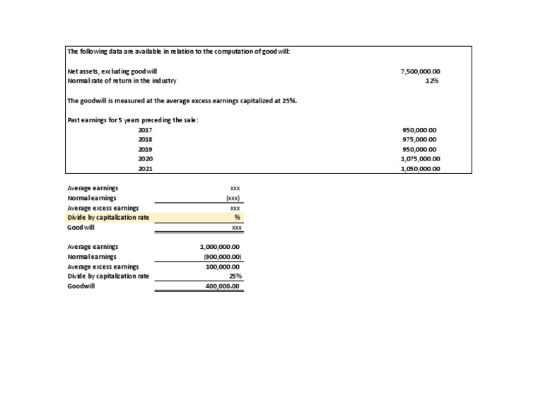 Chapter 33 Intangible Assets Intro and Goodwill - XLSM - Cap of AVE ...