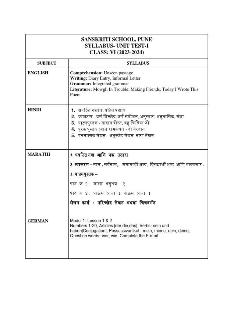 Ut1 Syllabus Class Vi | PDF