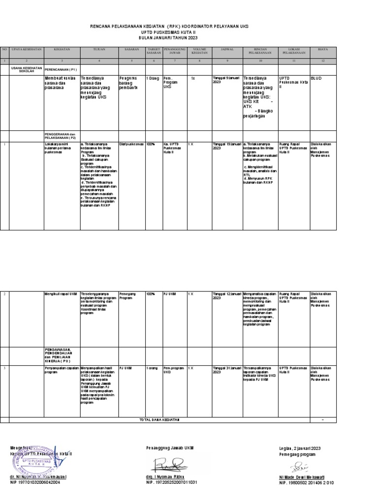 Ruk Dan RPK Tahunan Program Uks 2023 - Dan RPK Bulanan TH 2023 Revisi Kapus Dikirim Ke PJ | PDF