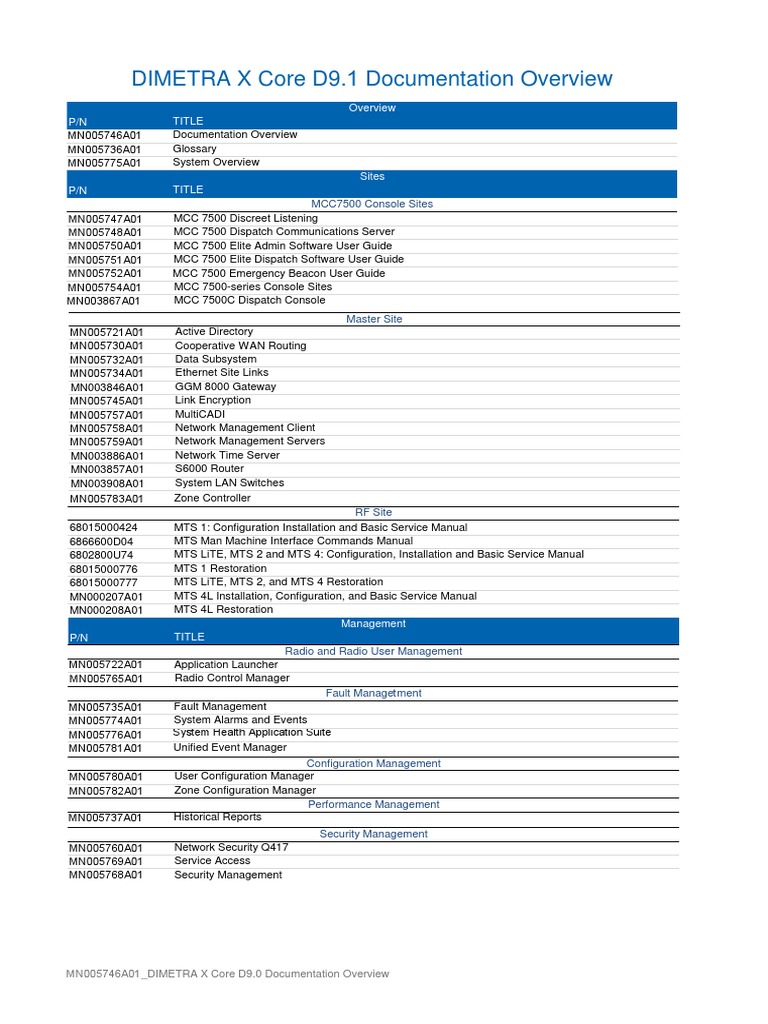 MN005746A01-A Enus Documentation Overview | Download Free PDF | Computer Network | Server ...