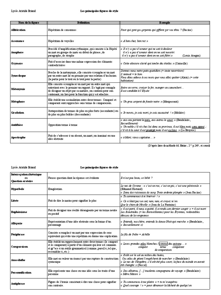Les Figures de Style | PDF | Mécanismes de la poésie | Techniques de ...