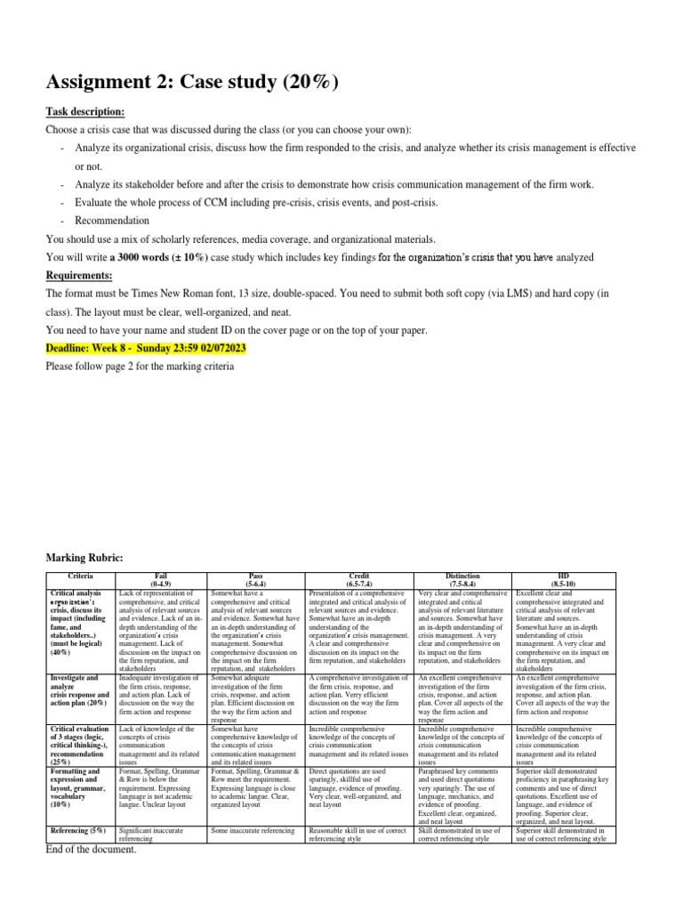 CCM201 Assignment 2 | PDF | Critical Thinking | Reputation