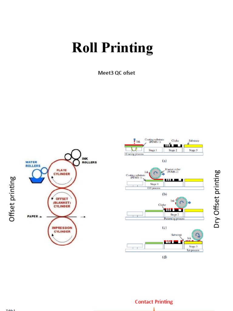 Rol Cetak Offset | PDF