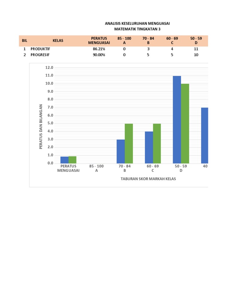 Analisis PPT T3 2023 | PDF