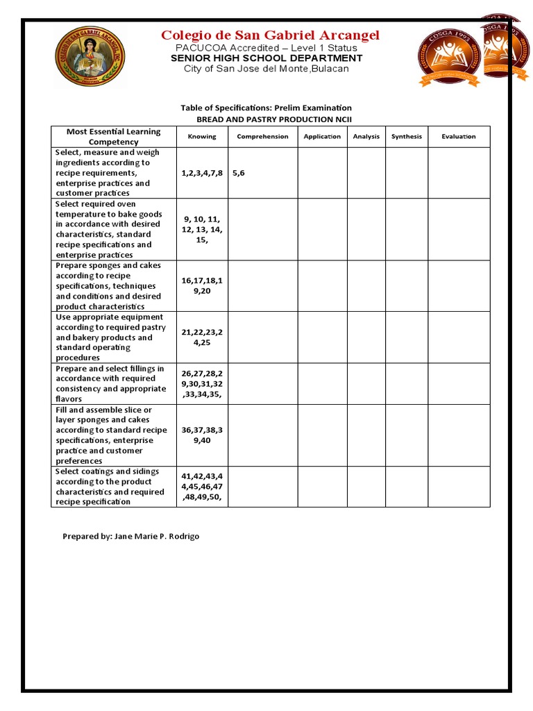 BPP NCII Table of Specifications | PDF | Cakes | Desserts BPP NCII Table of Specifications | PDF | Cakes | Desserts
