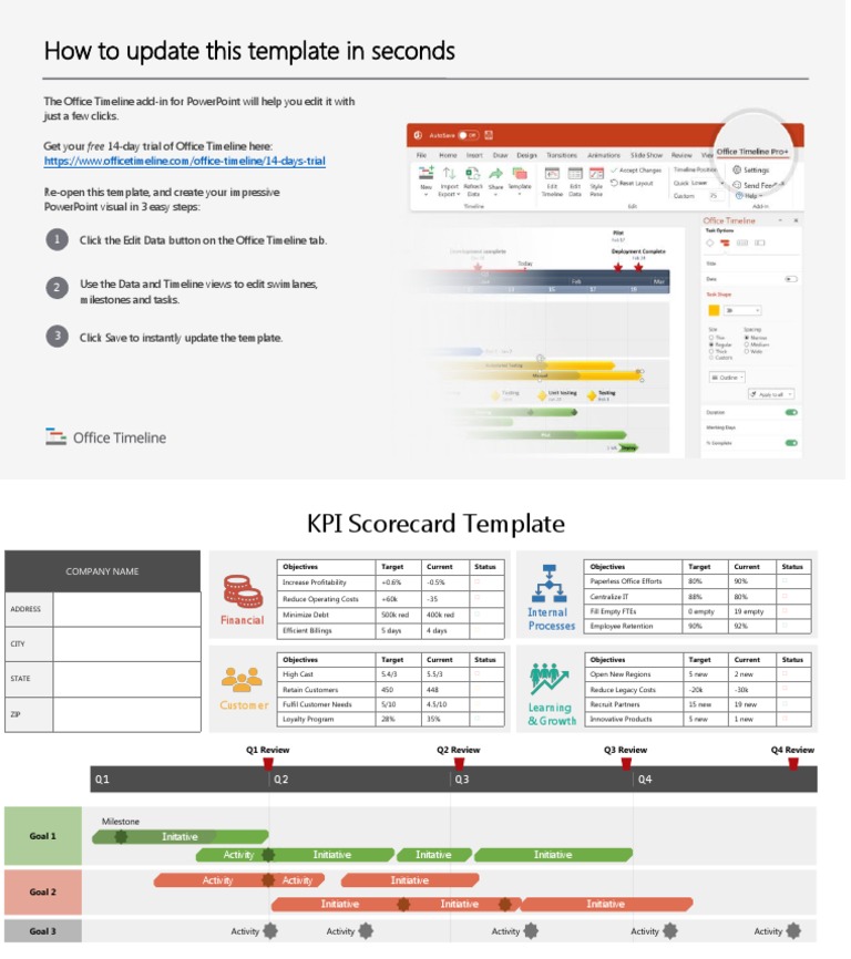 KPI Scorecard PowerPoint Template Guide | PDF | Business | Economies