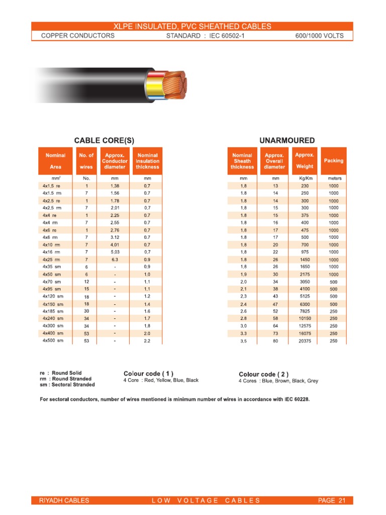 ELECTRICAL CABLE-DATA SHEET (POWER CABLE AND EARTH CABLE) | PDF