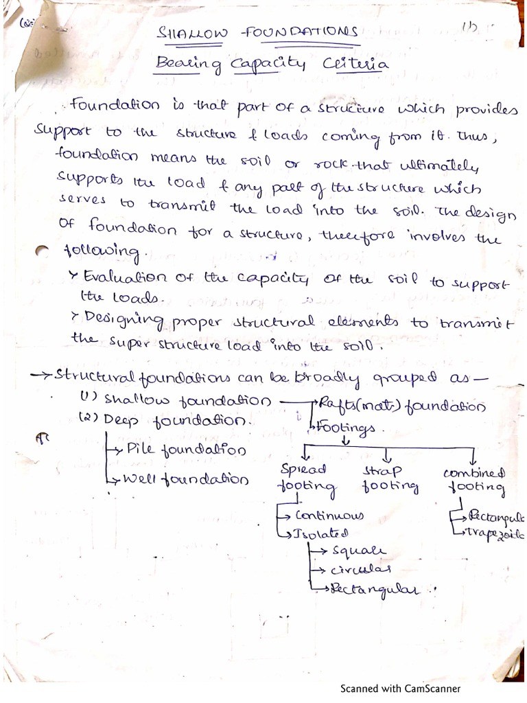 Shallow Foundation | PDF