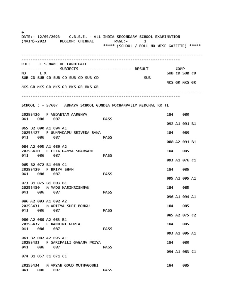 10th Result | PDF | Student Assessment And Evaluation | Qualifications