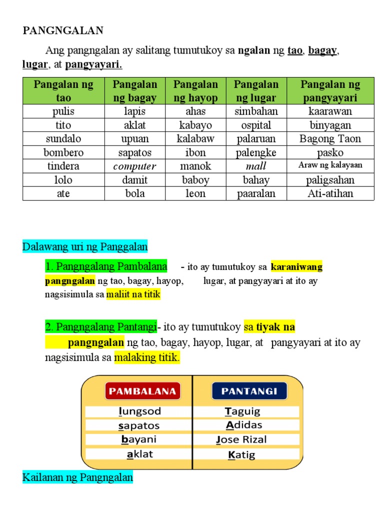 PANGNGALAN | PDF
