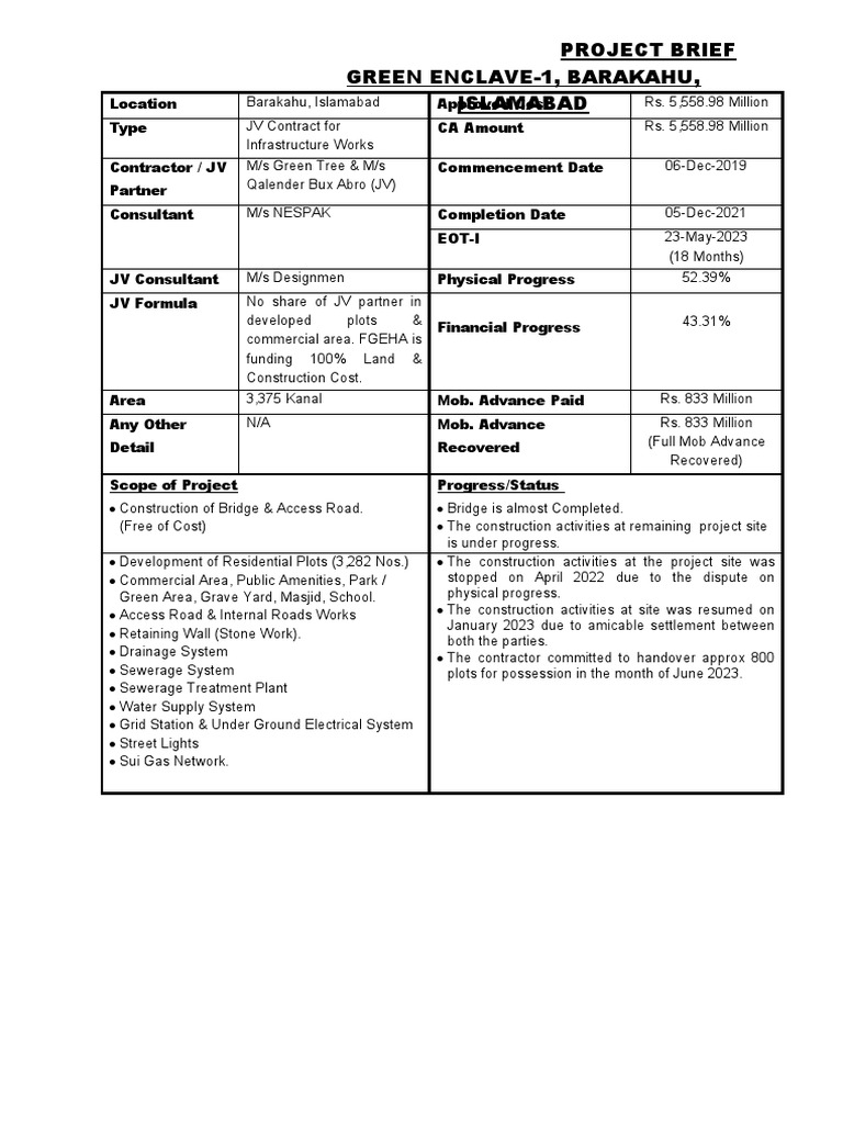 Brief Green Enclave-1 Brief Update | PDF | Economies | Water Supply