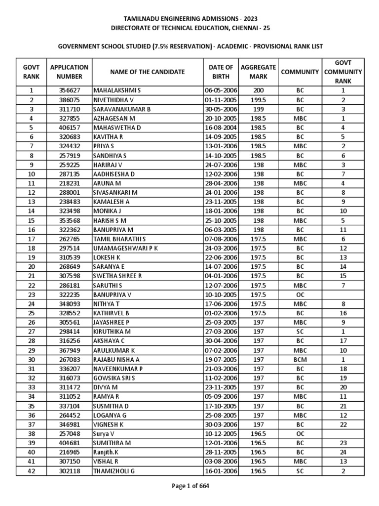 Govt Academic Rank List | PDF | Cinema Of India | Indian Films