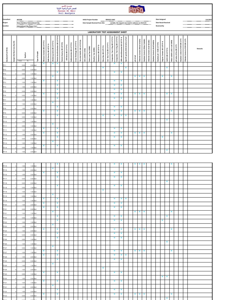 Lab Assignment Sheet (Soil) - 04.02.2023 | Download Free PDF | Applied ...