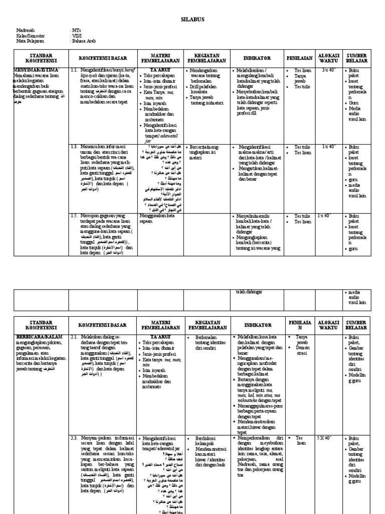 Silabus Ba Vii | PDF