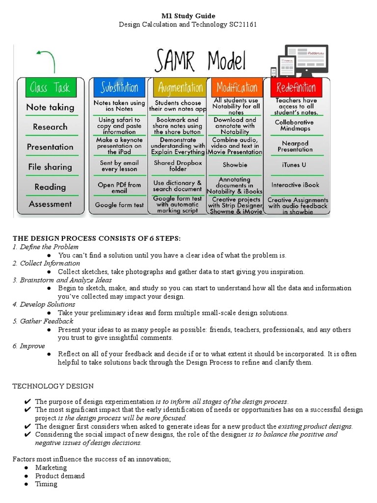 M1 Study Notes Download Free Pdf Brainstorming Design