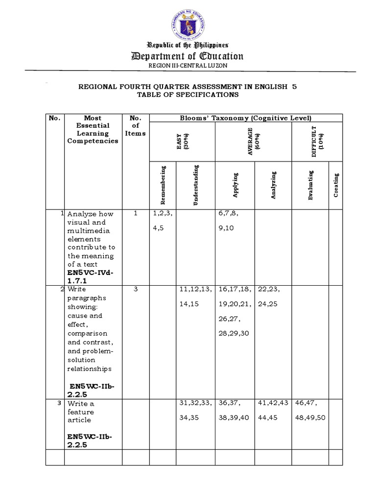 Rfqa Grade-5 Tos | PDF | Behavior Modification | Behavioural Sciences