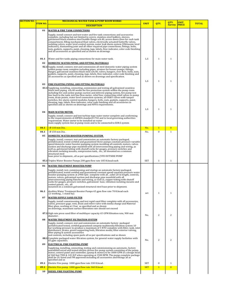 El Balyana Water Tank & Pump Room Boq | PDF | Pipe (Fluid Conveyance ...