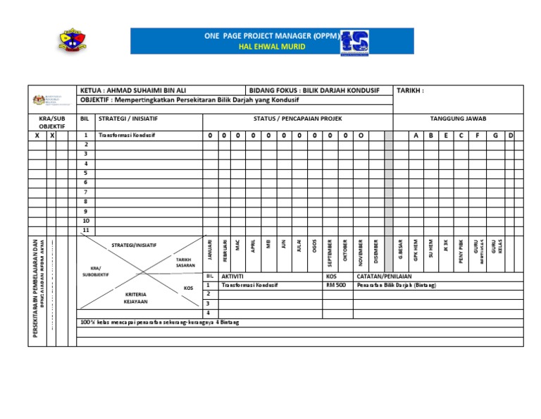OPPM Hal Ehwal Murid SKC 2022-2023 | PDF