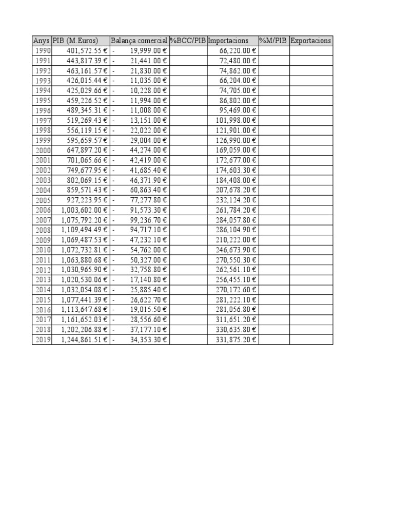 Tasca 12.6. BalanÃ A de Pagaments I Operacions Amb Moneda Estrangera | PDF