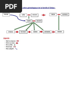 Exercices de Révision Sur Les Registres Littéraires-Corrigé | PDF