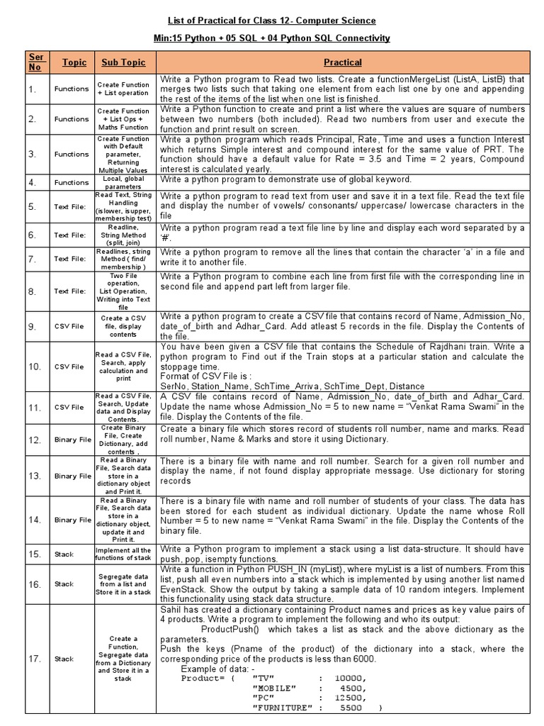 Class 12 List of Practicals 2022 11 27 | PDF | Computer Network | Relational Database