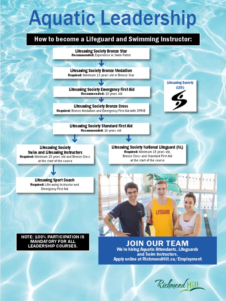 Lifeguard and Instructor Course Guide | PDF | Wellness | Science ...
