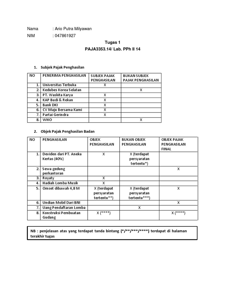 Tugas 1 Lab PPH 2 | PDF