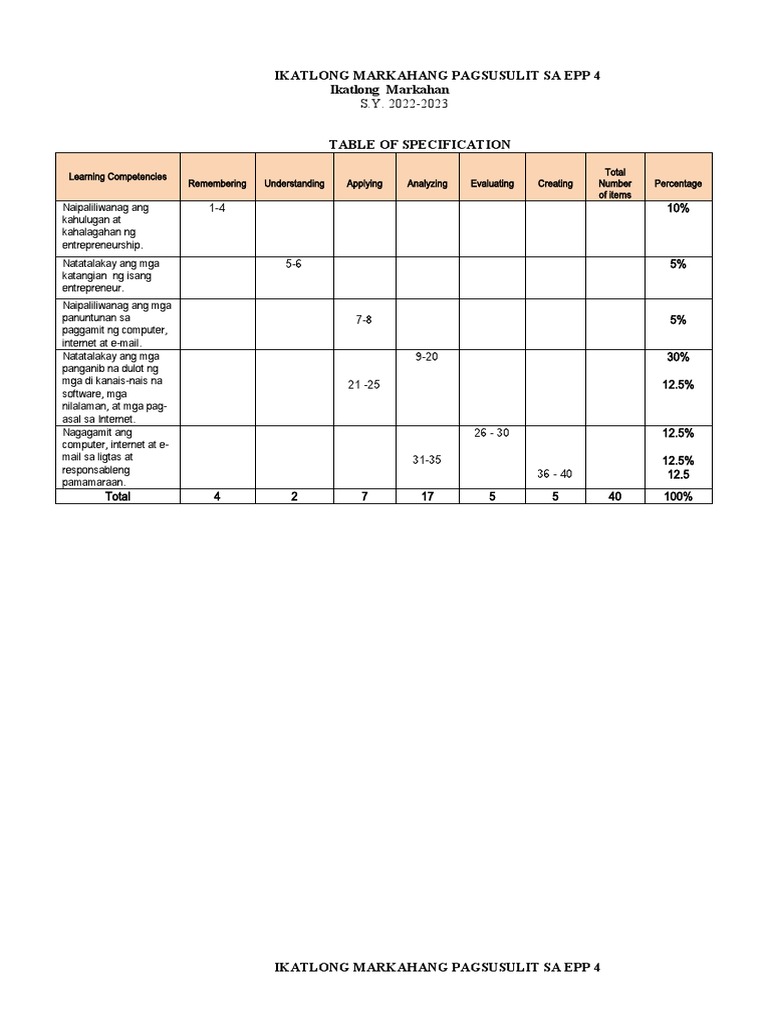 Ikatlong Markahang Pagsusulit Sa Epp | PDF