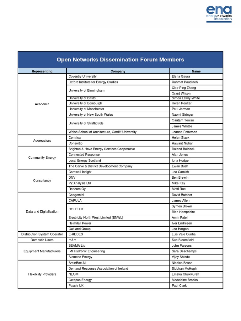 ENA Forum Membership | PDF | Energy Economics | Renewable Energy