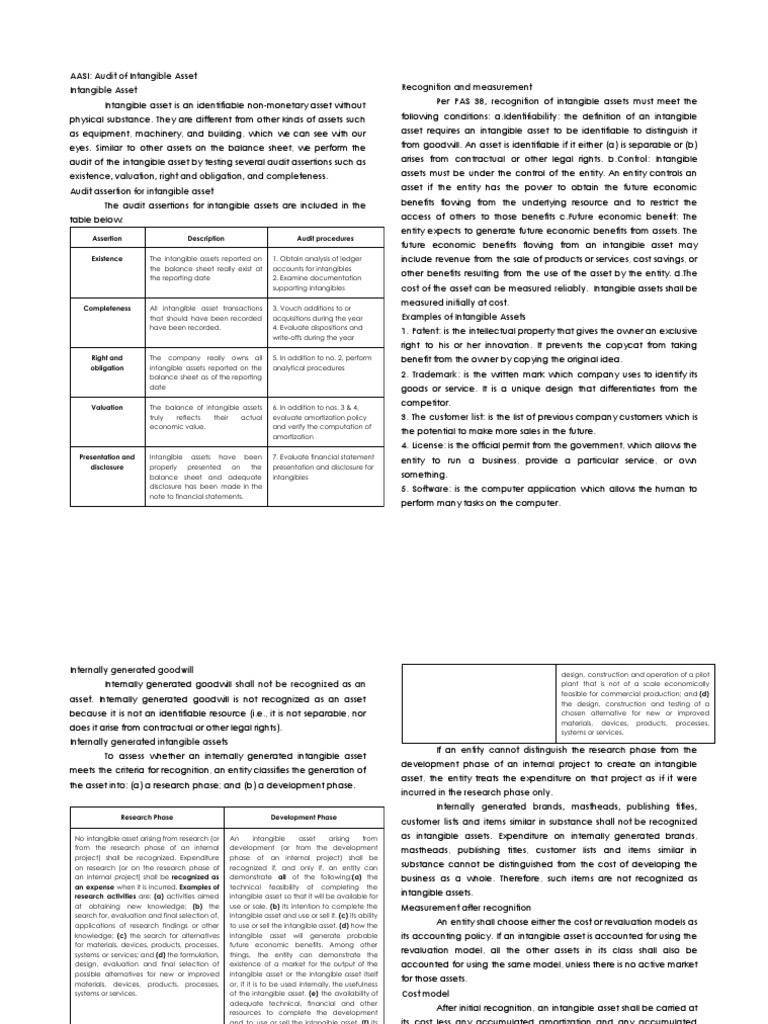 Lesson 3 Aasi | PDF | Intangible Asset | Goodwill (Accounting)