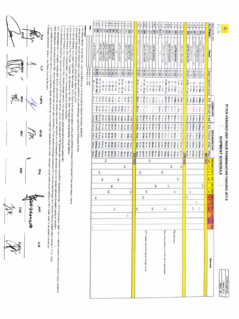 Shipment Schedule | PDF