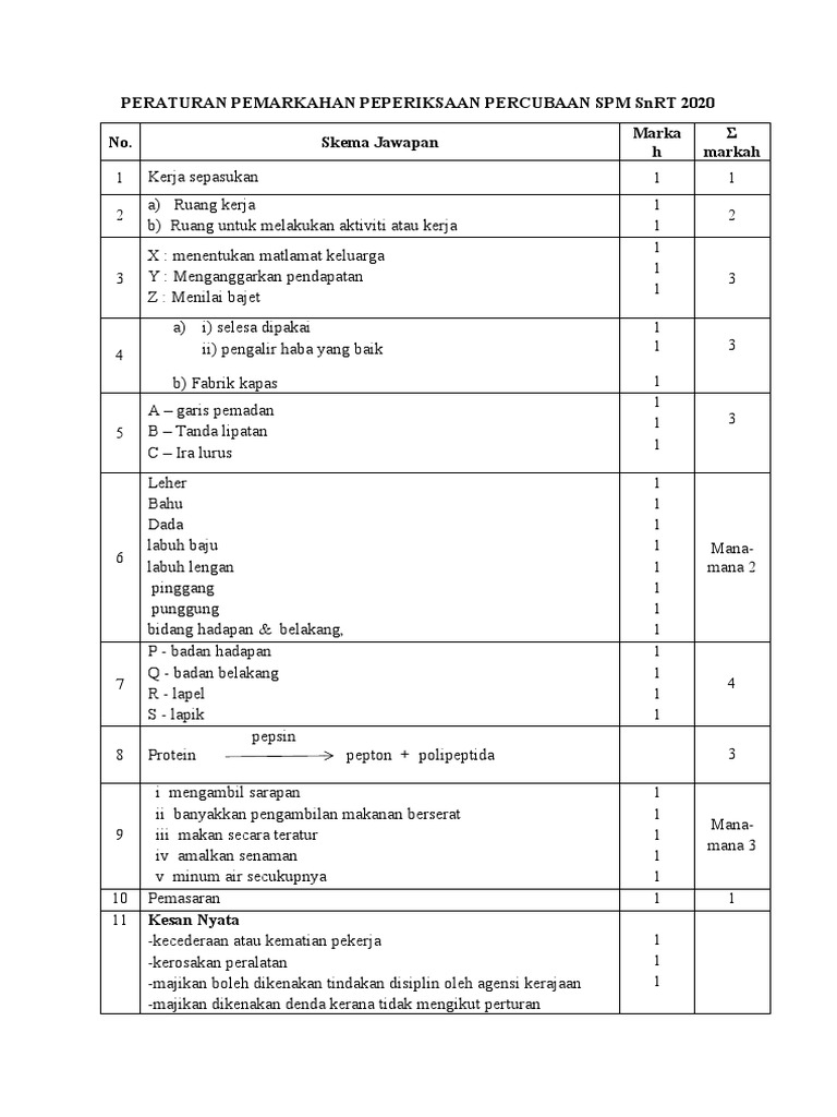KELANTAN - SKEMA PERCUBAAN | PDF