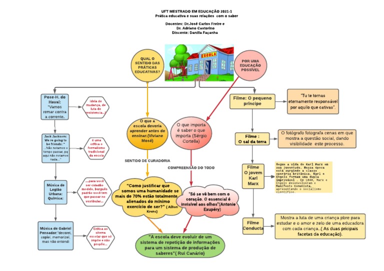 Mapa Conceitual 3 | PDF