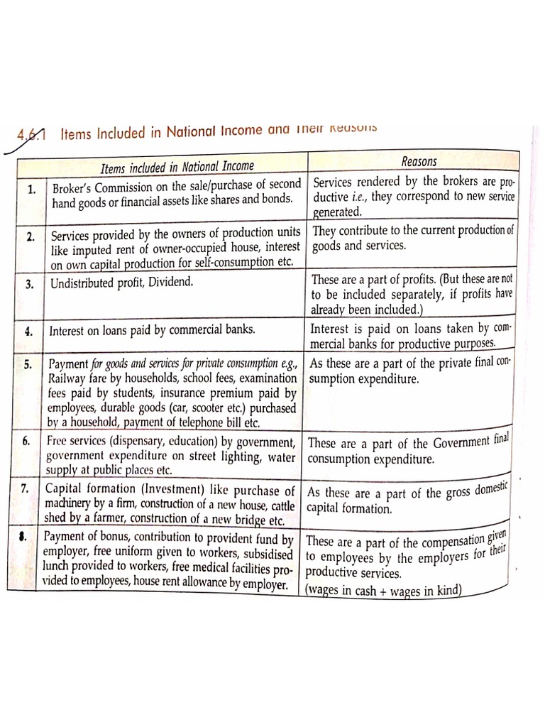 Treatment in National Income and Domestic Income | PDF