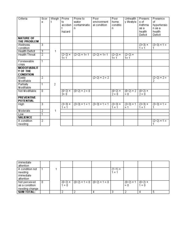 Scoring For NCP | PDF