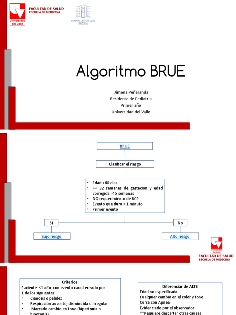 Algoritmo BRUE | PDF | Medicina CLINICA | Especialidades Medicas
