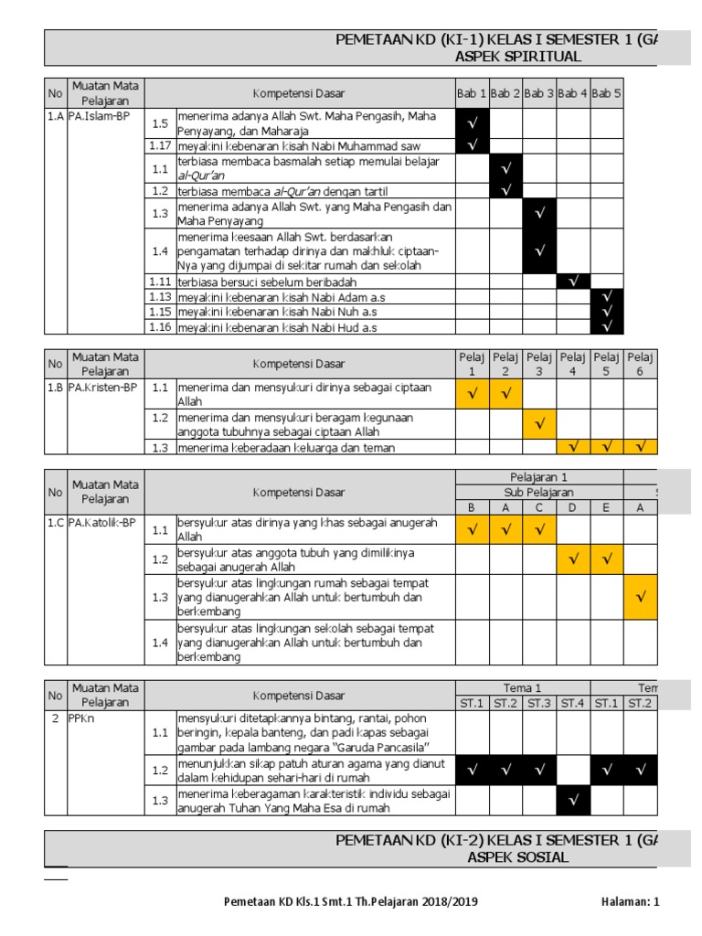 Pemetaan KD Kelas 1 Semester 1 | PDF