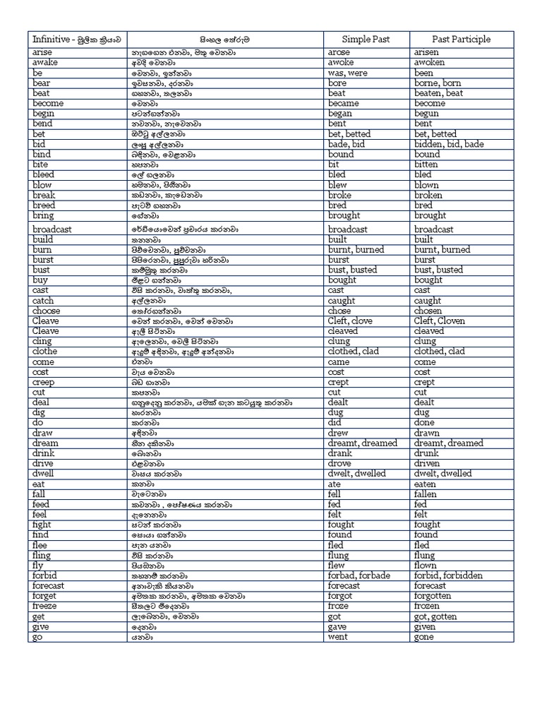 Verb List 2-1 | PDF