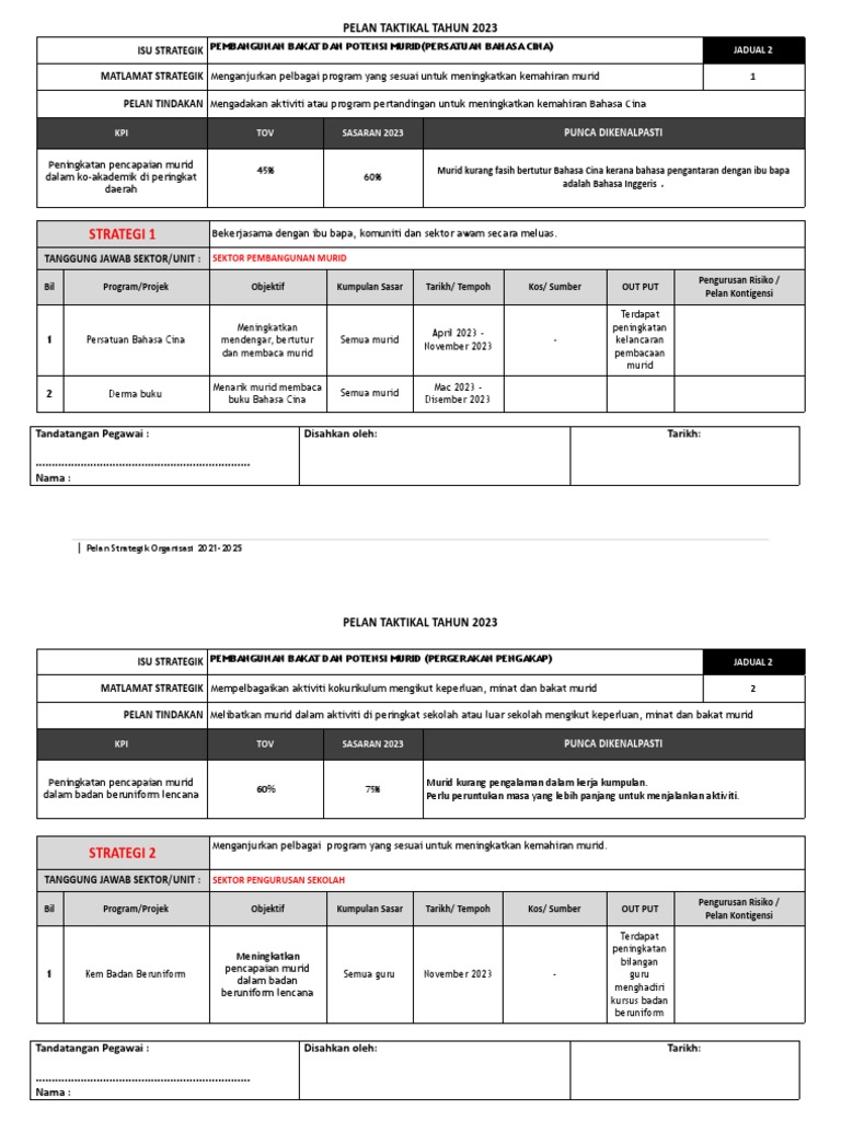 2022 - Pso 2021-2025 KK | PDF