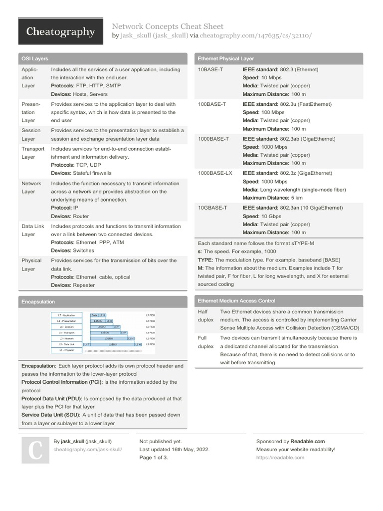 Network Concepts Cheat Sheet Guide | PDF | Network Switch | Ethernet