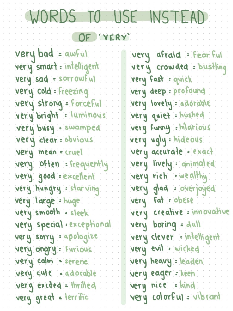 ENGLISH Words To Use Instead of 'Very' | PDF