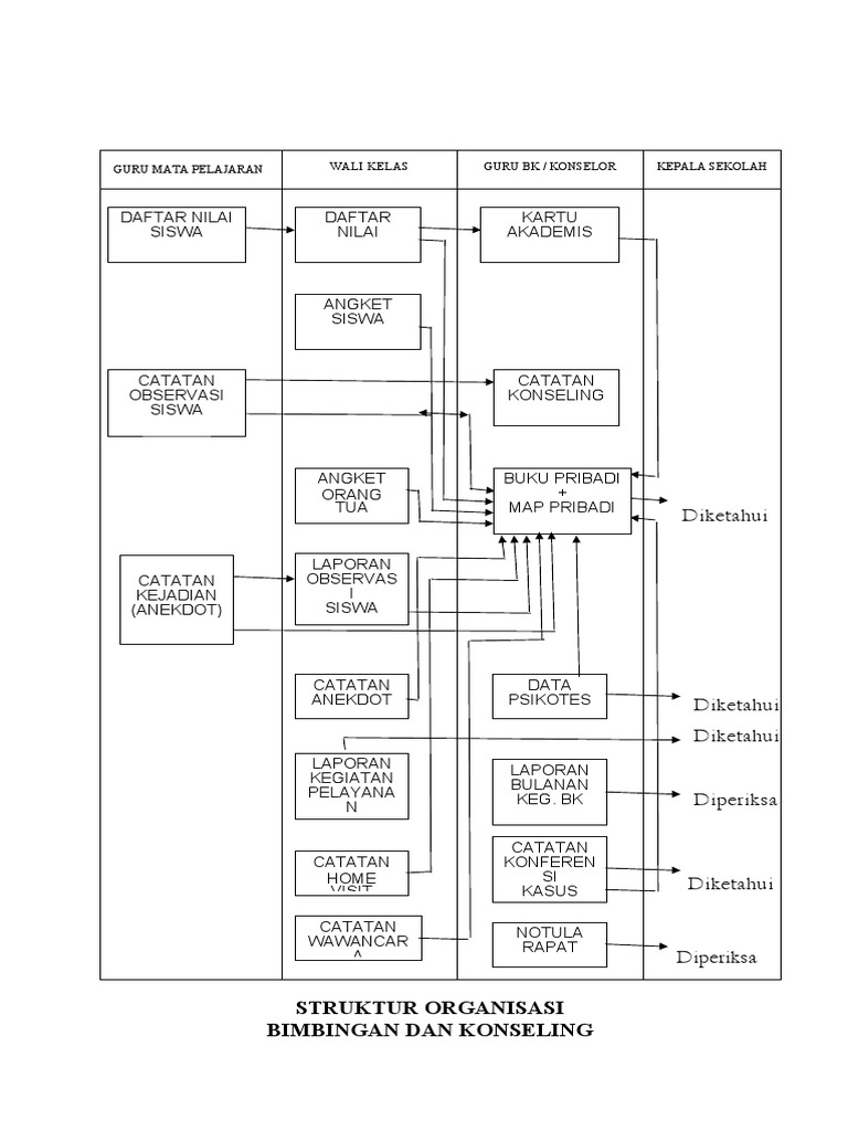 Bagan Mekanisme Kerja BK | PDF