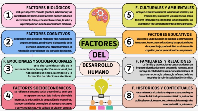 Factores Del Desarrollo Humano | Descargar gratis PDF | Las emociones ...