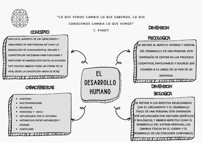 El Desarrollo Humano | PDF | Crecimiento personal y profesional