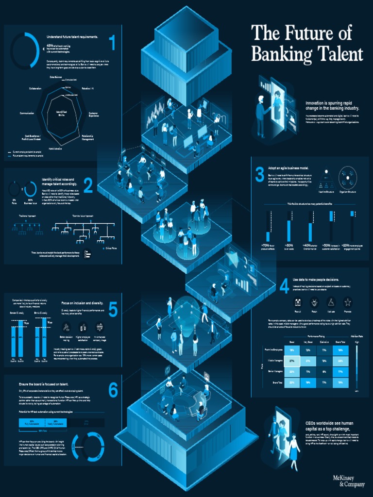The Future-Of-Banking | PDF | Automation | Business Value