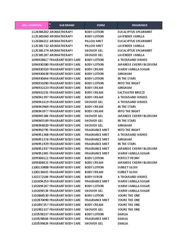 Liverpool Sku | PDF | Food Ingredients | Foods