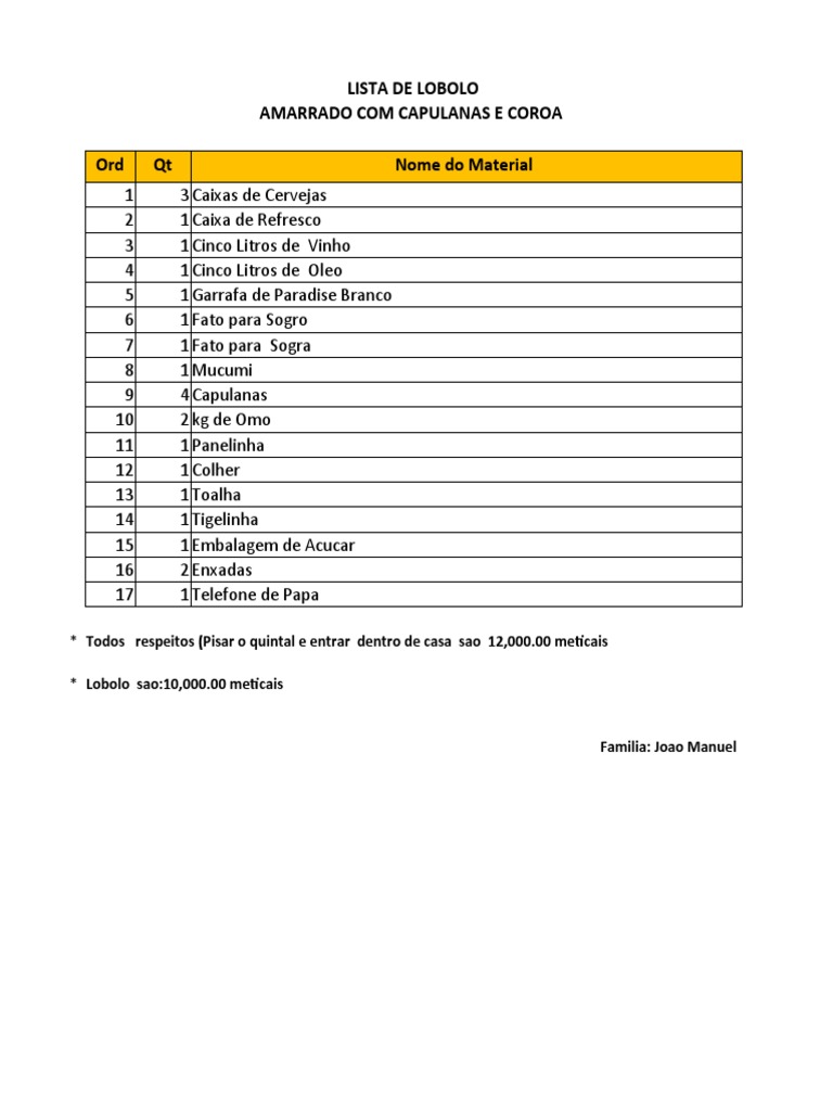 Lista de Lobolo | PDF