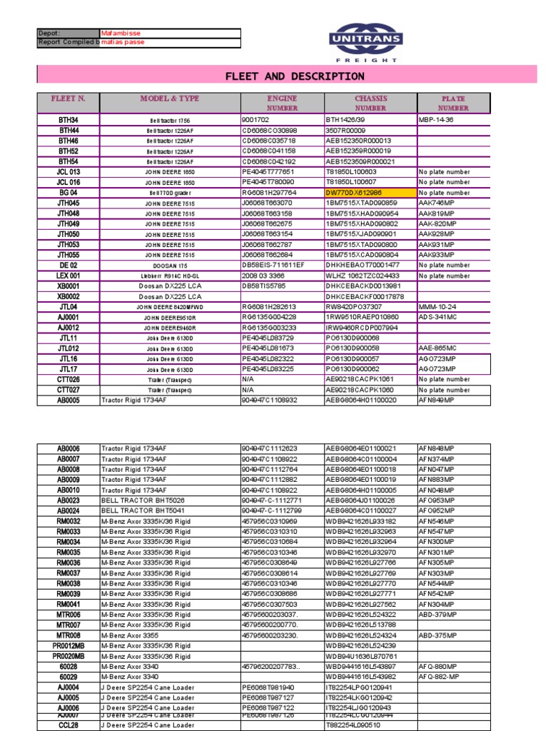 Updated Fleets and Descriptions Table | PDF | Tractor | Construction Equipment
