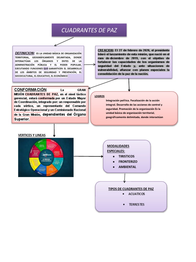 Cuadrantes de Paz | PDF
