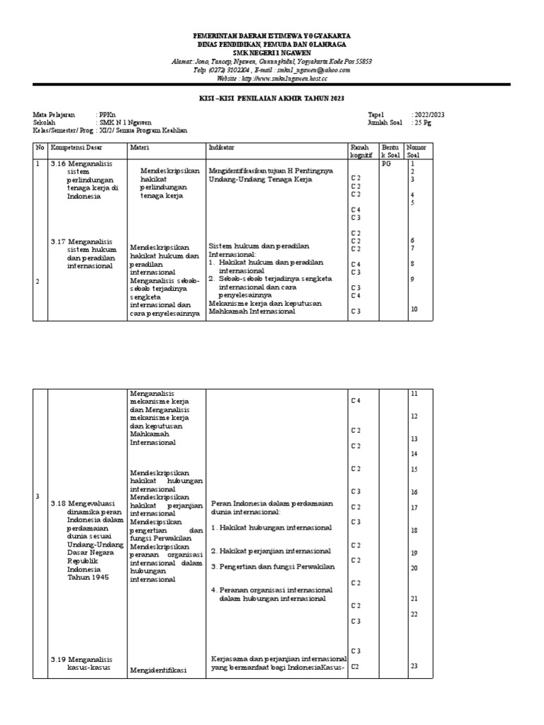 Kisi-Kisi Pas 2 Kls XI PPKN 2023 New | PDF